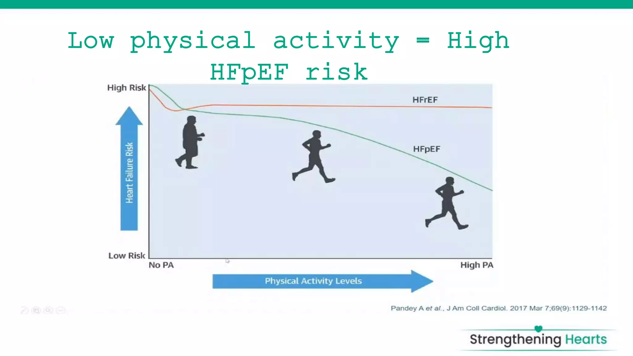HeART FAILURE Hfpef | PPTX