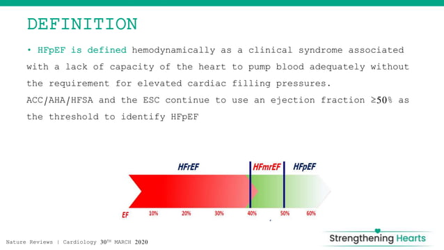 HeART FAILURE Hfpef | PPTX