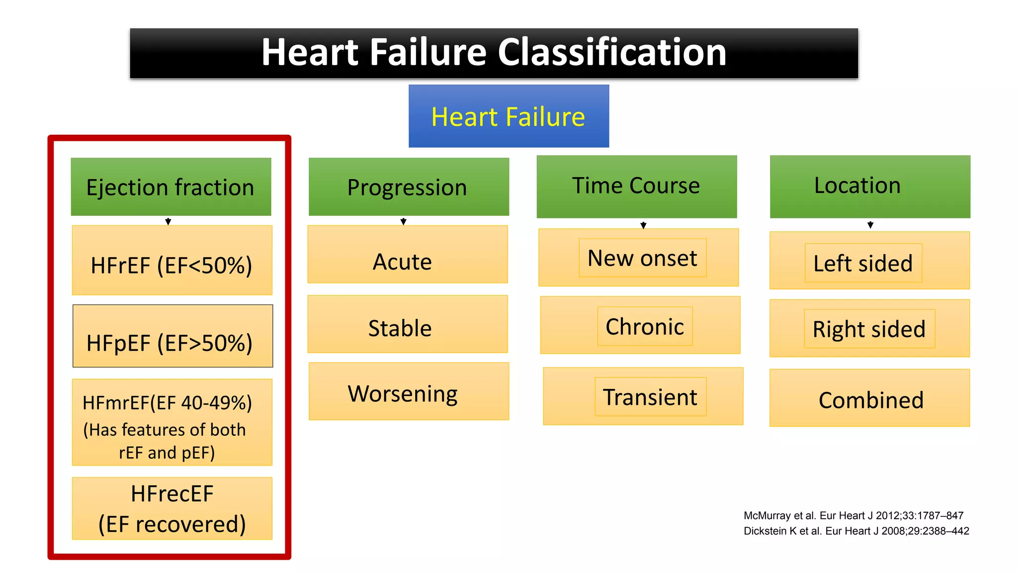 Heart Failure with Preserved Ejection Fraction(HFpEF).ptx