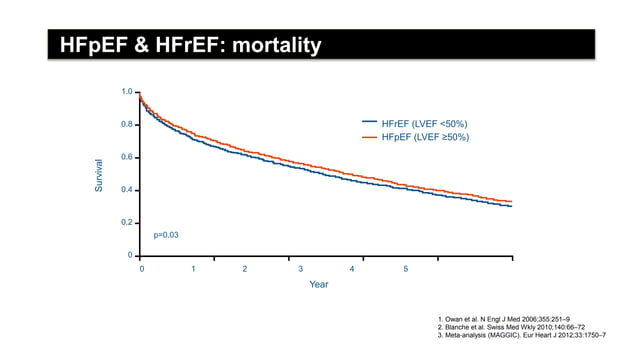 Heart Failure with Preserved Ejection Fraction(HFpEF).ptx