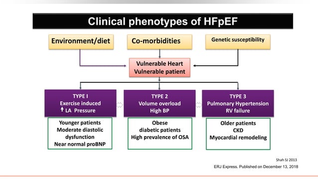 Heart Failure with Preserved Ejection Fraction(HFpEF).ptx