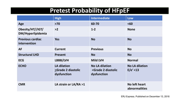 Heart Failure with Preserved Ejection Fraction(HFpEF).ptx