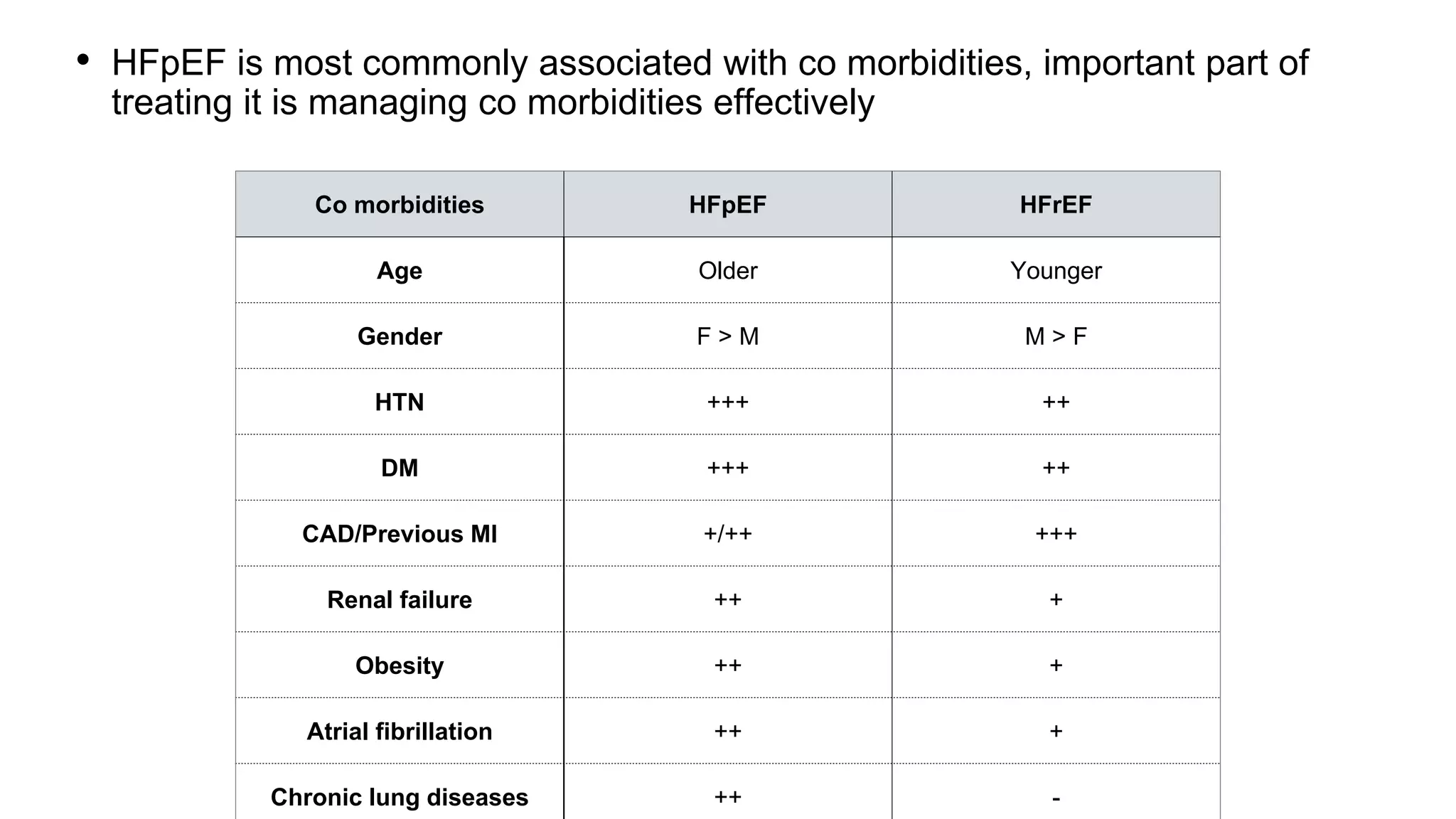 Acute Decompensated Heart failure (ADHF), Heart failure with preserved ...