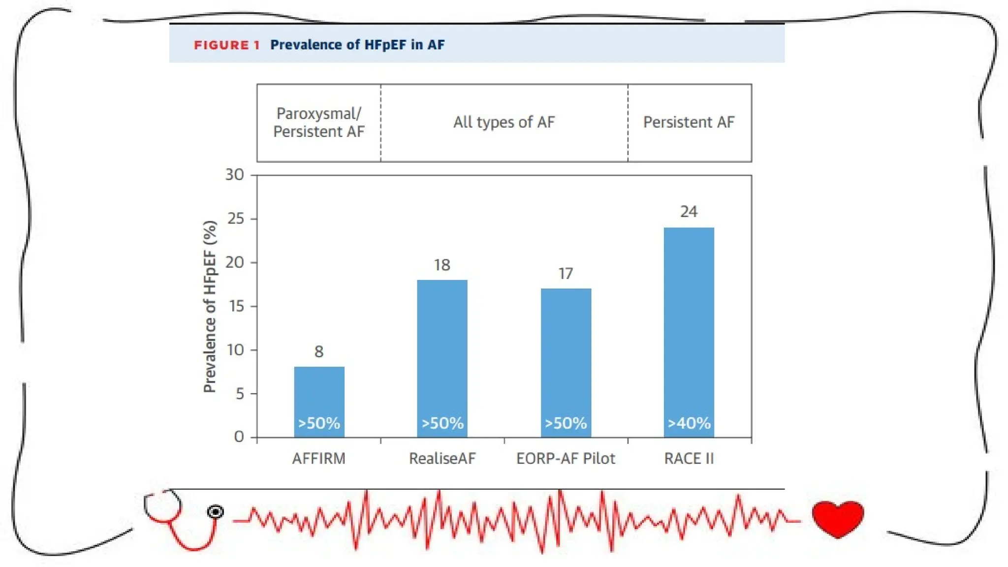 HFpEF and Atrial Fibrillation RISK.pptx