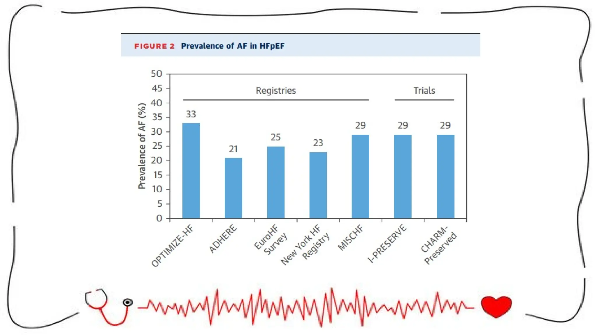 HFpEF and Atrial Fibrillation RISK.pptx