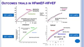 Heart Failure Preserved EF | PDF