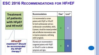 Heart Failure Preserved EF | PDF