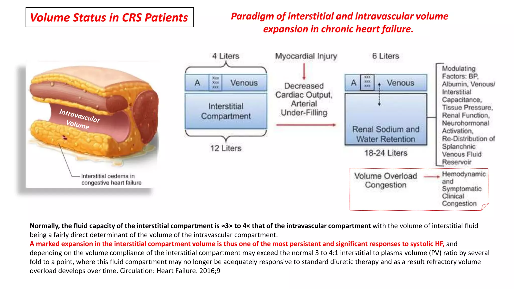 Linking HFpEF and Chronic kidney disease | PPTX