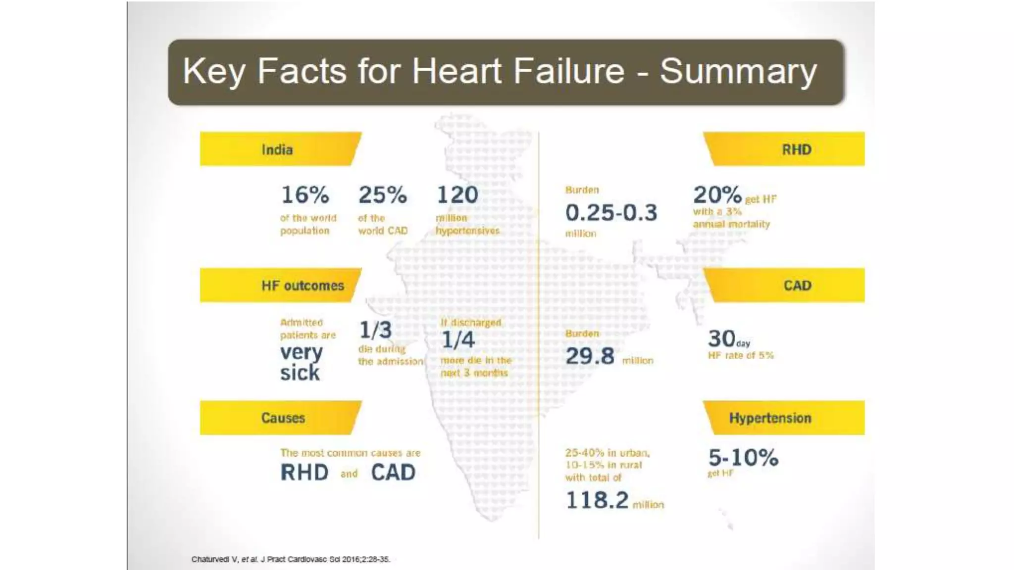 Heart Failure with Preserved Ejection Fraction By DR. Vaibhav Yawalkar | PPT
