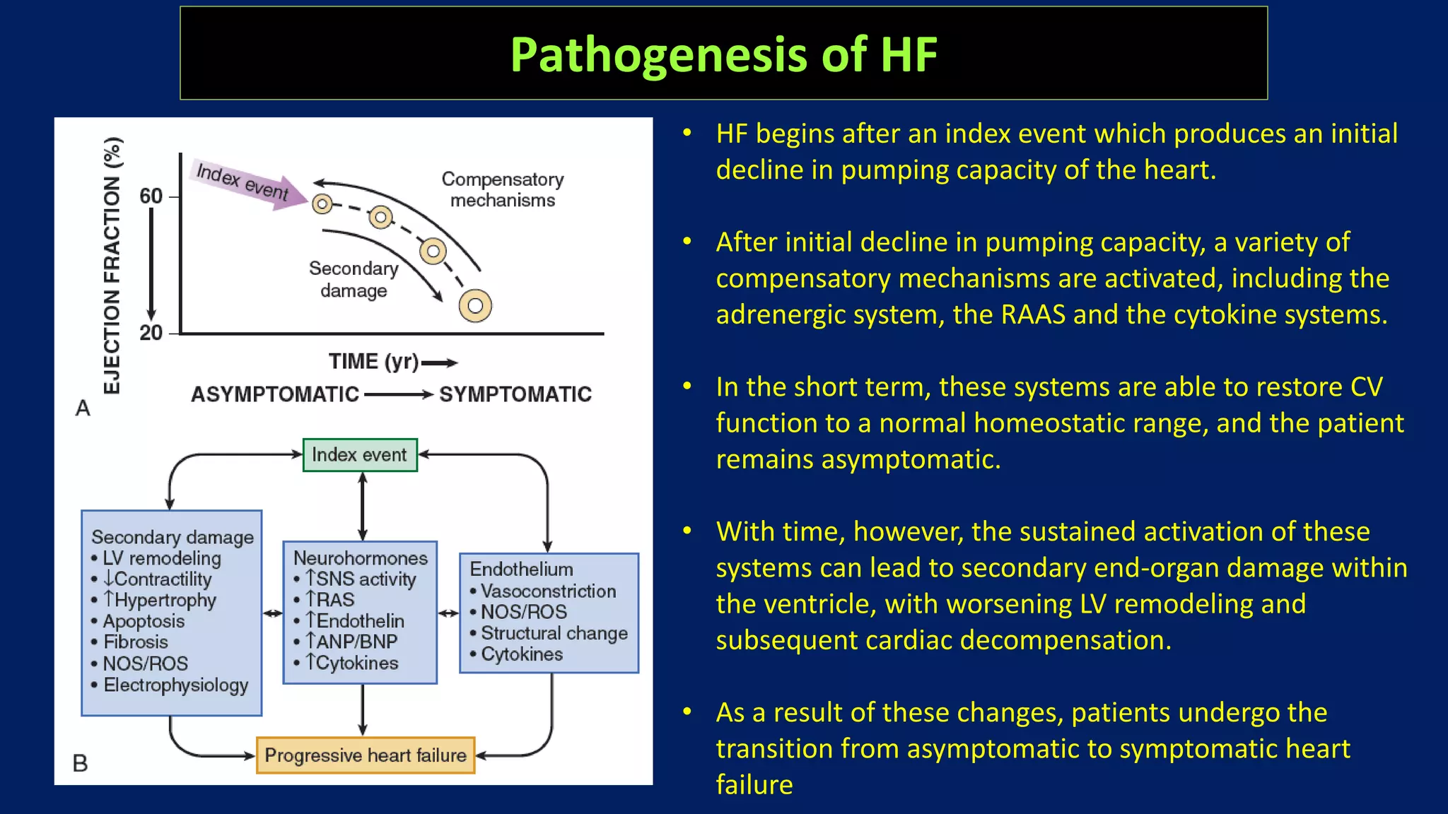 Heart Failure with Preserved Ejection Fraction By DR. Vaibhav Yawalkar | PPT