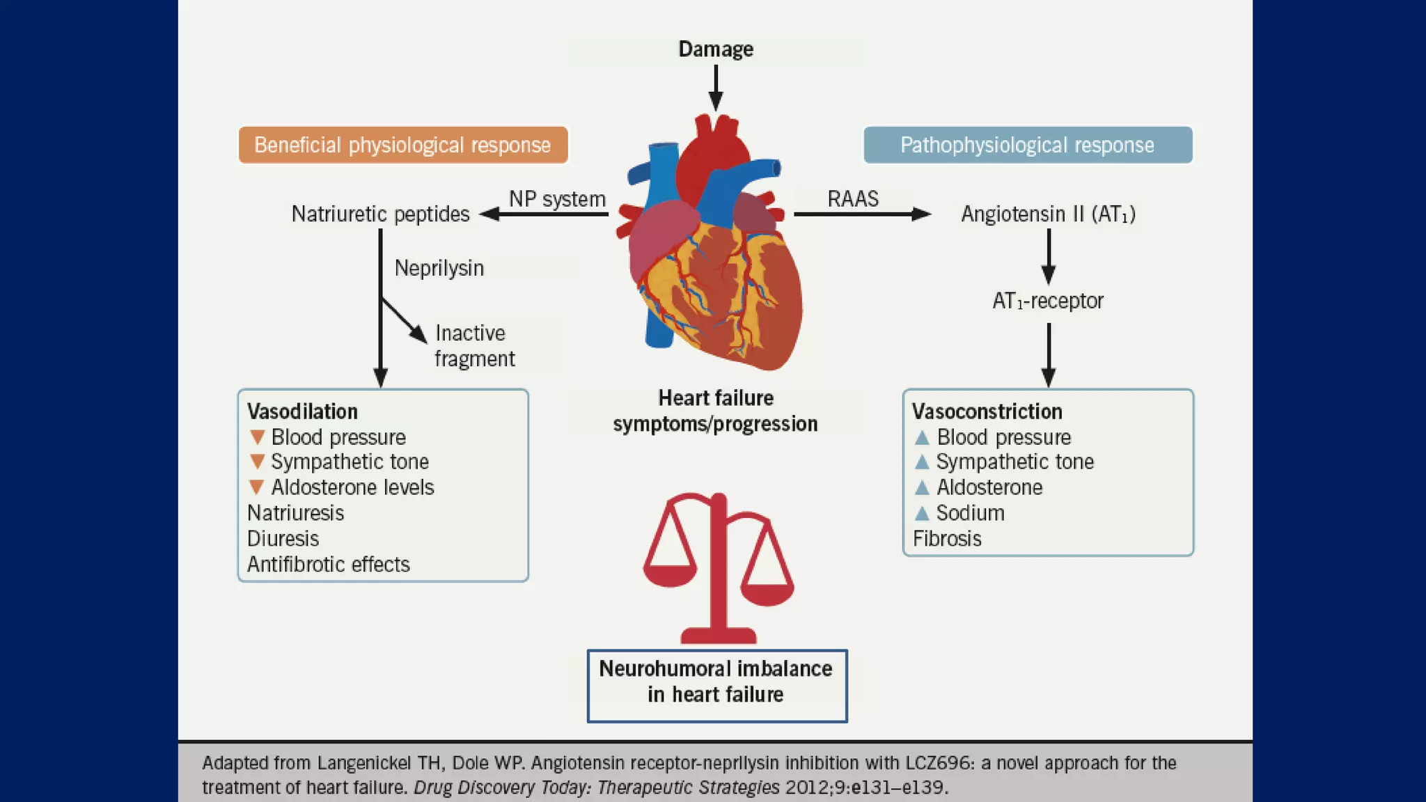 Heart Failure with Preserved Ejection Fraction By DR. Vaibhav Yawalkar | PPT