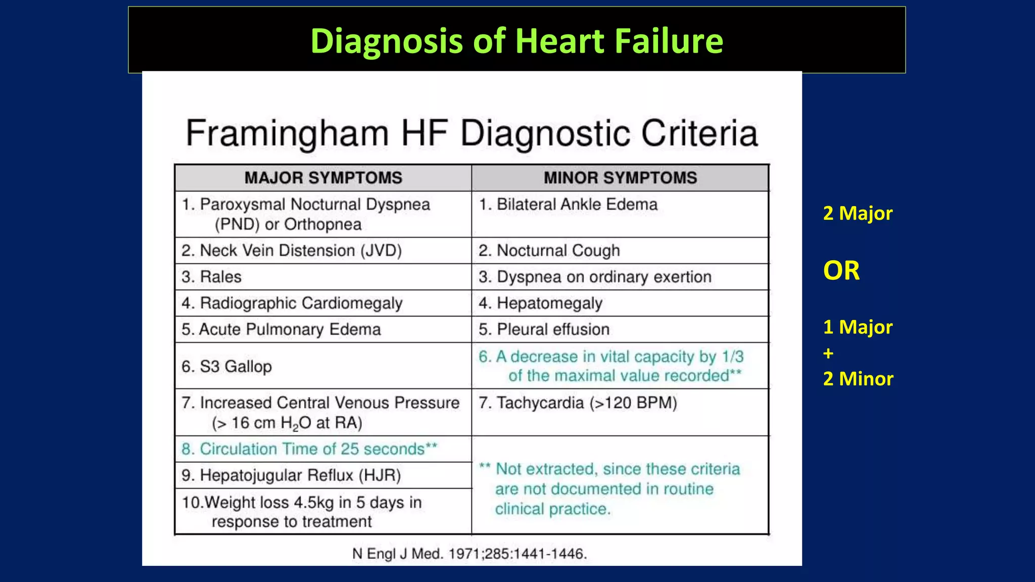 Heart Failure with Preserved Ejection Fraction By DR. Vaibhav Yawalkar | PPT