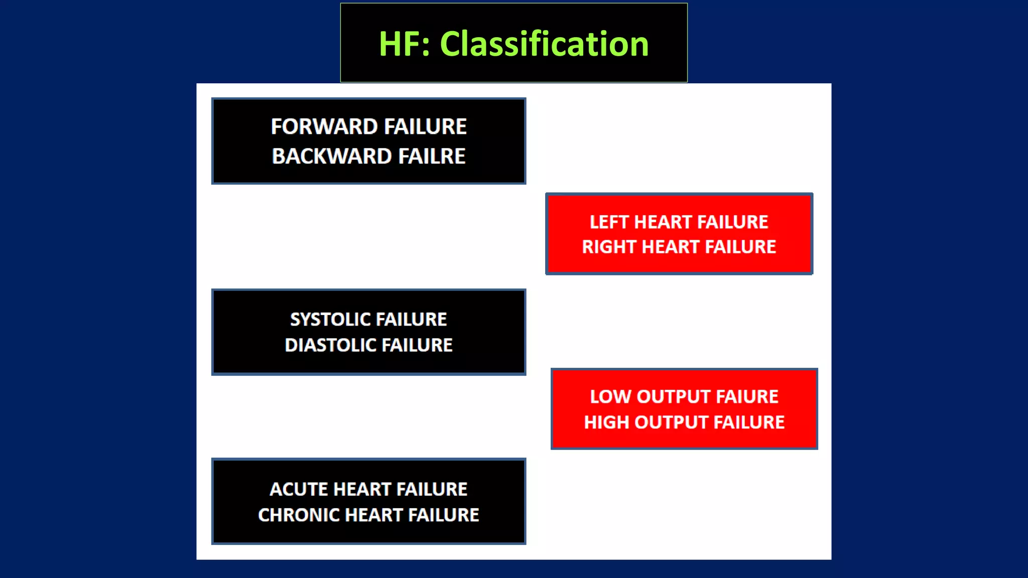 Heart Failure with Preserved Ejection Fraction By DR. Vaibhav Yawalkar | PPT