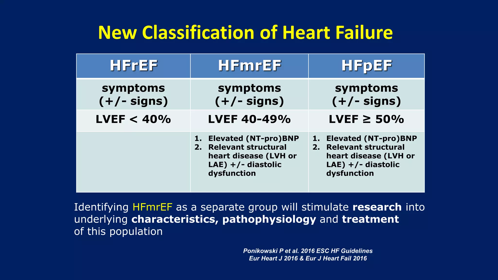 Heart Failure with Preserved Ejection Fraction By DR. Vaibhav Yawalkar | PPT