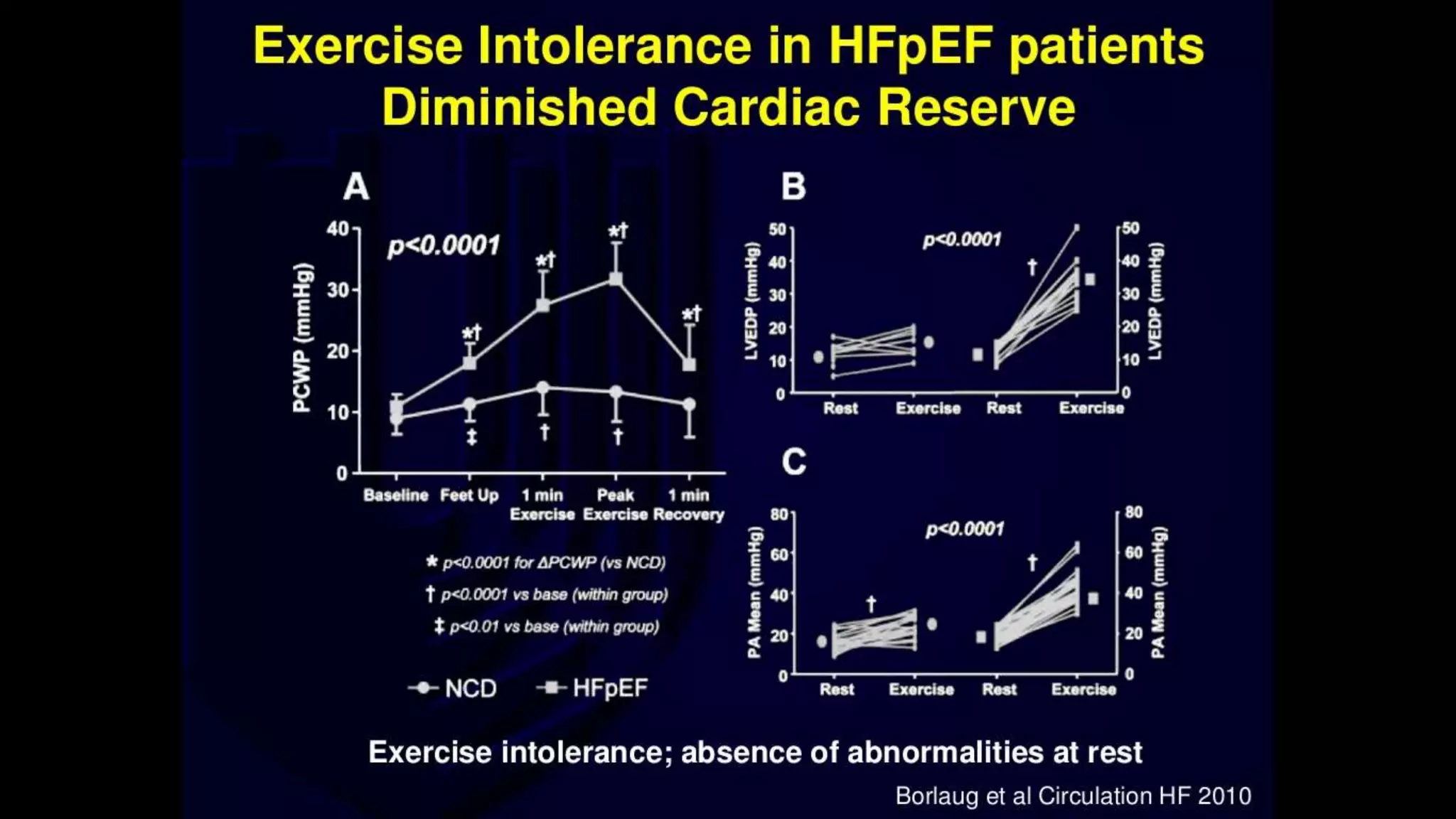 Heart Failure with Preserved Ejection Fraction By DR. Vaibhav Yawalkar | PPT