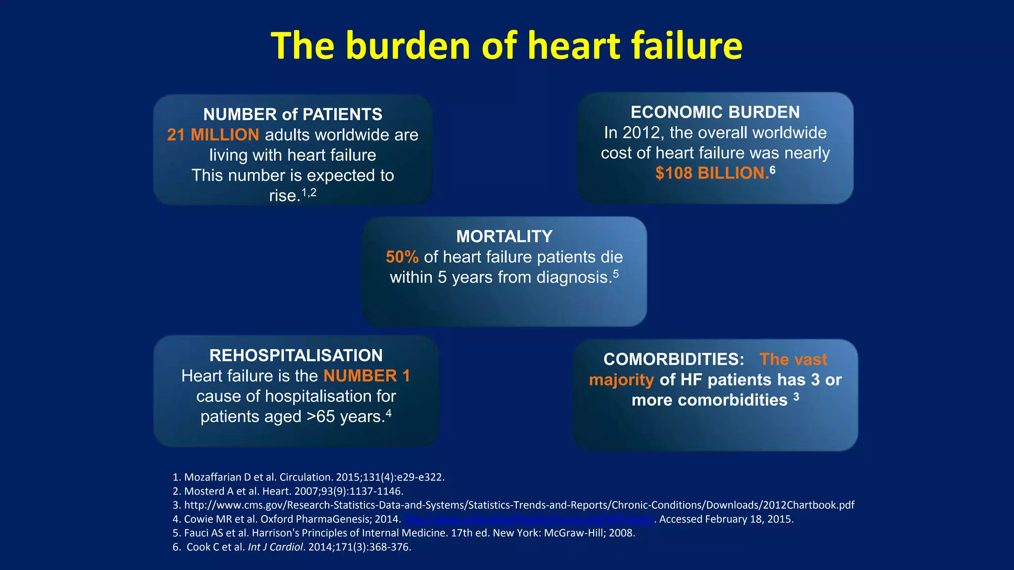 Heart Failure with Preserved Ejection Fraction By DR. Vaibhav Yawalkar | PPT