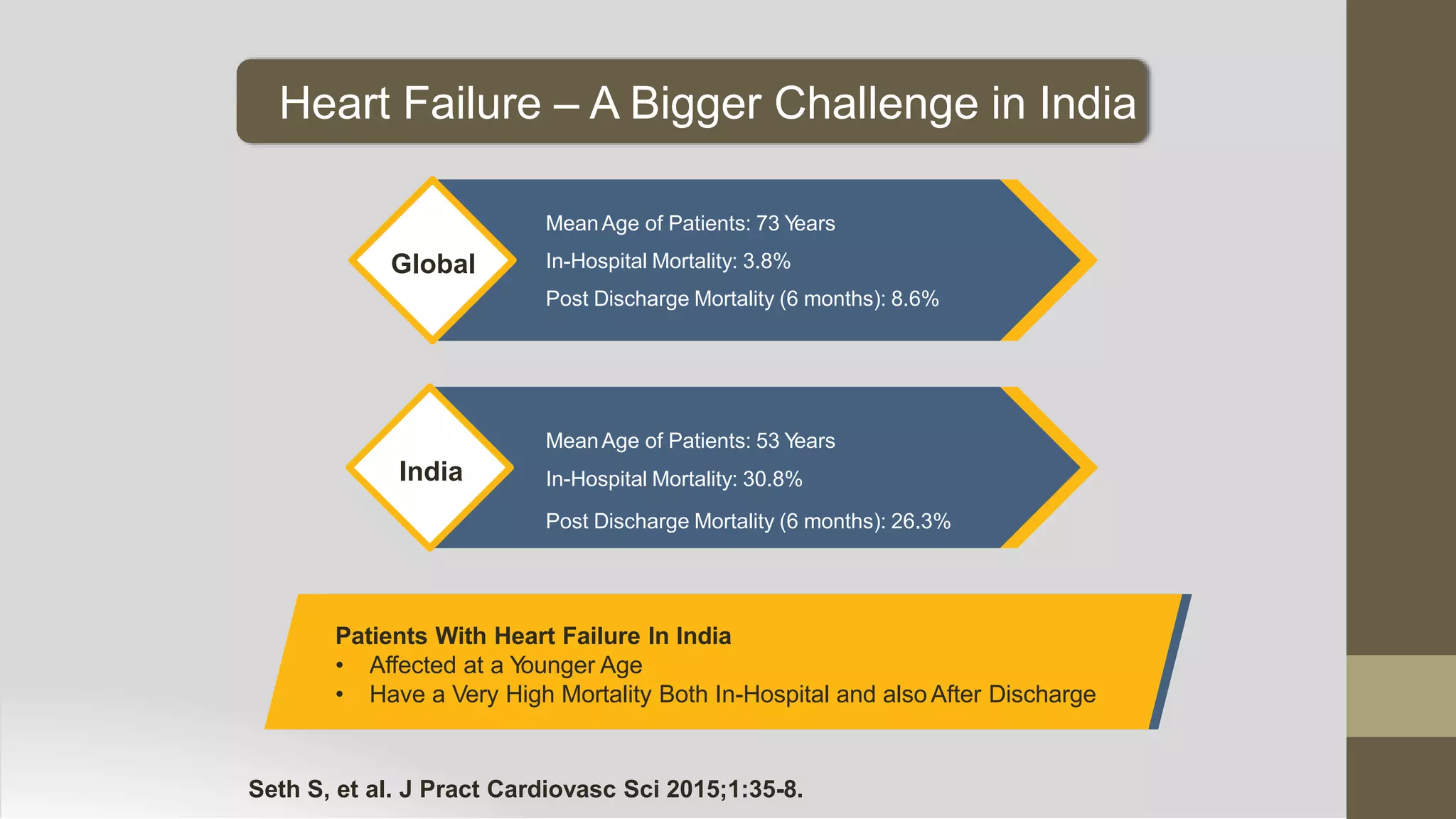 Heart Failure with Preserved Ejection Fraction By DR. Vaibhav Yawalkar | PPT