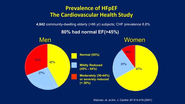 Heart Failure with Preserved Ejection Fraction By DR. Vaibhav Yawalkar | PPT