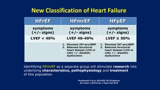 Heart Failure with Preserved Ejection Fraction By DR. Vaibhav Yawalkar ...