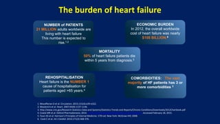 Heart Failure with Preserved Ejection Fraction By DR. Vaibhav Yawalkar ...