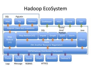 Hadoop Essential for Oracle Professionals | PPTX