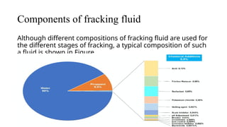 Hydraulic Fracturing- A method to enhance the permeabilty of the ...