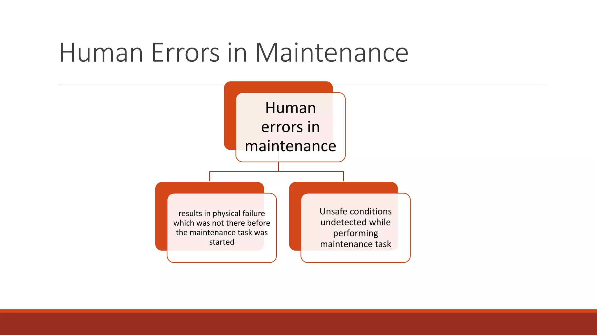 Human factors - Maintenance and inspection | PDF