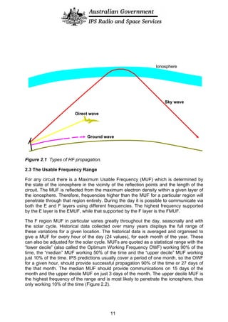 Hf radio propagation | PDF