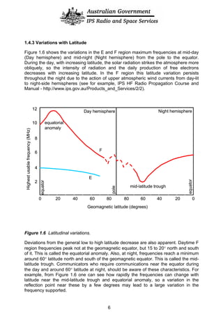 Hf radio propagation | PDF