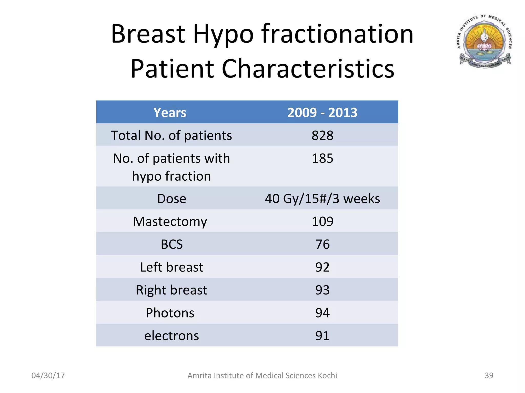 Hypofractionated Radiation Therapy in Breast Cancer | PPT