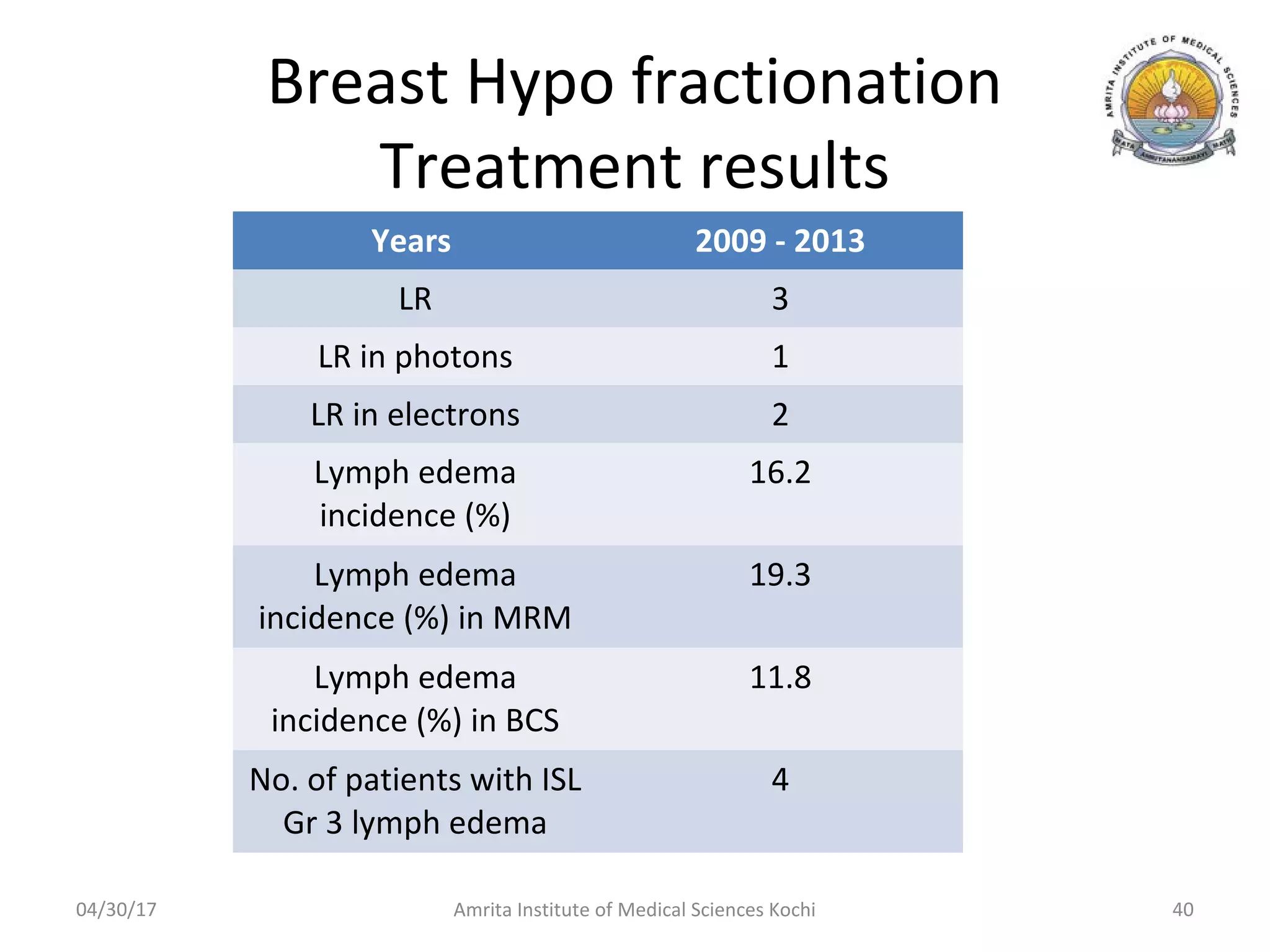 Hypofractionated Radiation Therapy in Breast Cancer | PPT