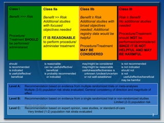 2009 ACCF/AHA Heart Failure Guidelines | PPT