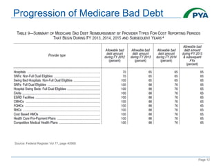 Medicare Bad Debt Checklist and Recent Clarifications | PPTX