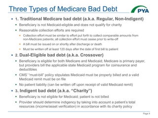 Medicare Bad Debt Checklist and Recent Clarifications | PPTX