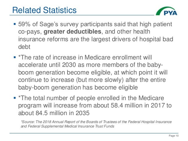 Medicare Bad Debt Checklist And Recent Clarifications Medicare Bad Debt Checklist And Recent Clarifications