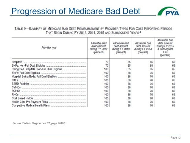 Medicare Bad Debt Checklist And Recent Clarifications medicare-bad-debt-checklist-and-recent-clarifications