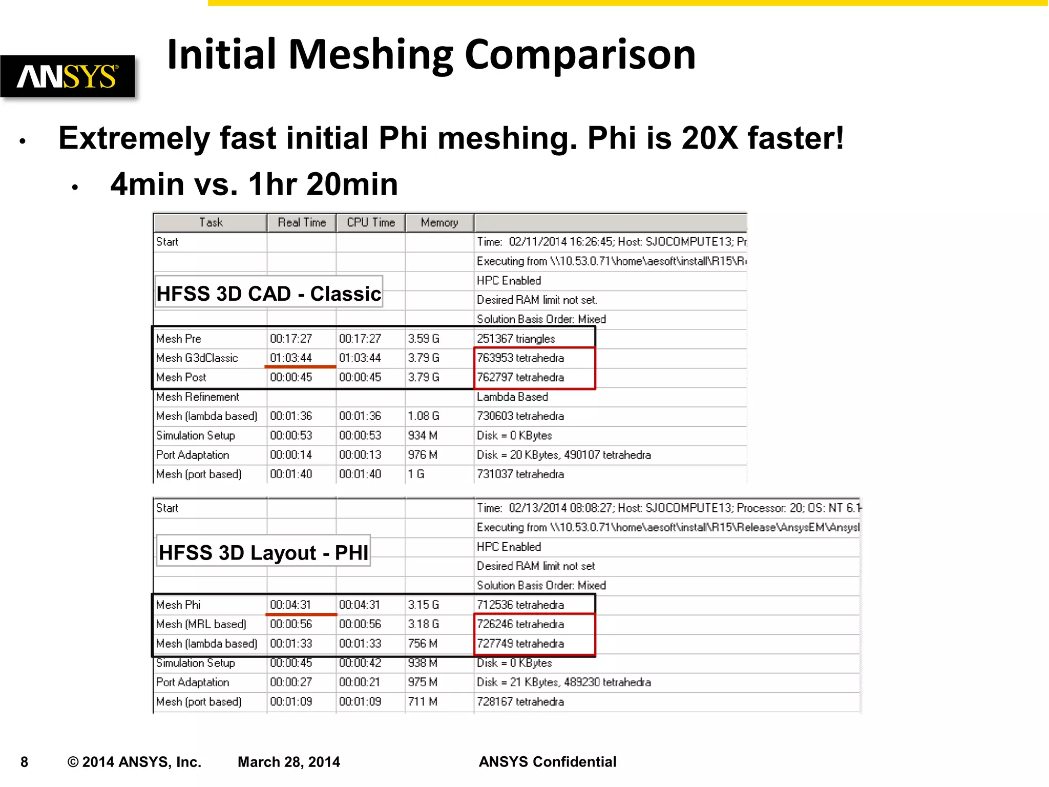 HFSS 3D Layout Phi vs HFSS CAD Classic | PPTX