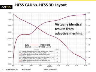 HFSS 3D Layout Phi vs HFSS CAD Classic | PPTX