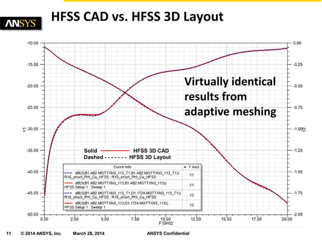 HFSS 3D Layout Phi vs HFSS CAD Classic | PPTX | 3-D Graphics | Computer Software and Applications