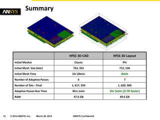 HFSS 3D Layout Phi vs HFSS CAD Classic | PPTX