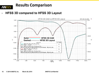 HFSS 3D Layout Phi vs HFSS CAD Classic | PPTX