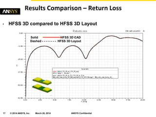 HFSS 3D Layout Phi vs HFSS CAD Classic | PPTX