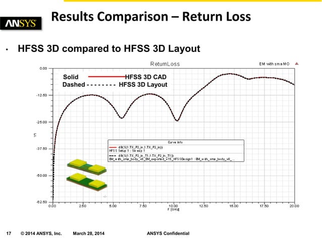 HFSS 3D Layout Phi vs HFSS CAD Classic | PPTX | 3-D Graphics | Computer Software and Applications