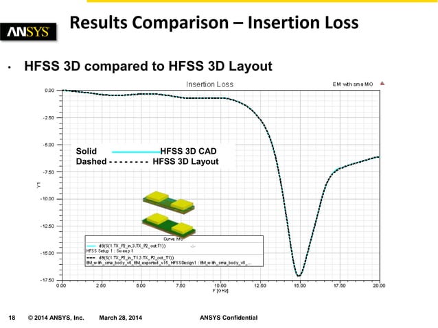 HFSS 3D Layout Phi vs HFSS CAD Classic | PPTX | 3-D Graphics | Computer Software and Applications