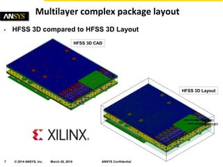 HFSS 3D Layout Phi vs HFSS CAD Classic | PPTX