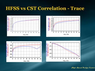 HFSS, CST Correlation | PDF | Technology & Computing
