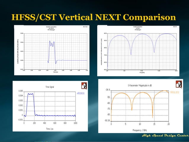 HFSS, CST Correlation | PDF