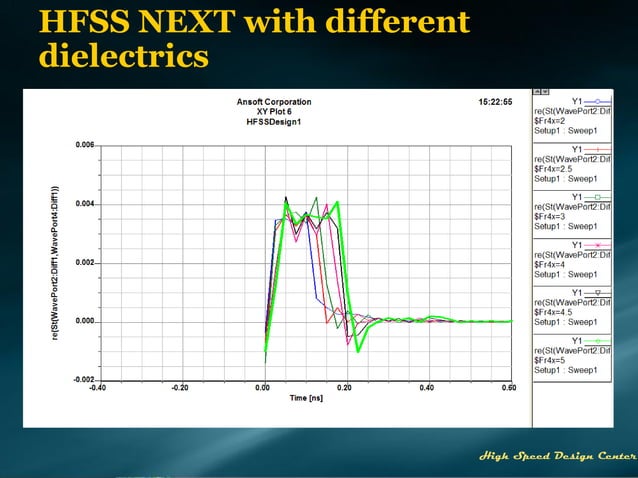 HFSS, CST Correlation | PDF