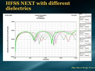 HFSS, CST Correlation | PDF