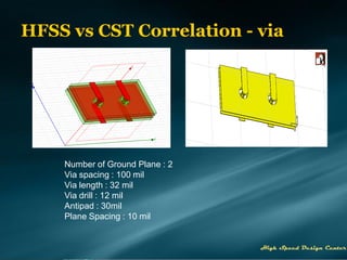 HFSS, CST Correlation | PDF